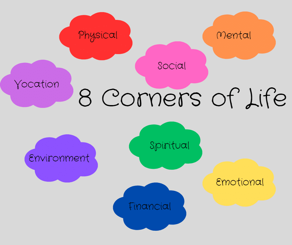 Organize Your Life! The 8 Main Life Areas that You Can Start Putting ...