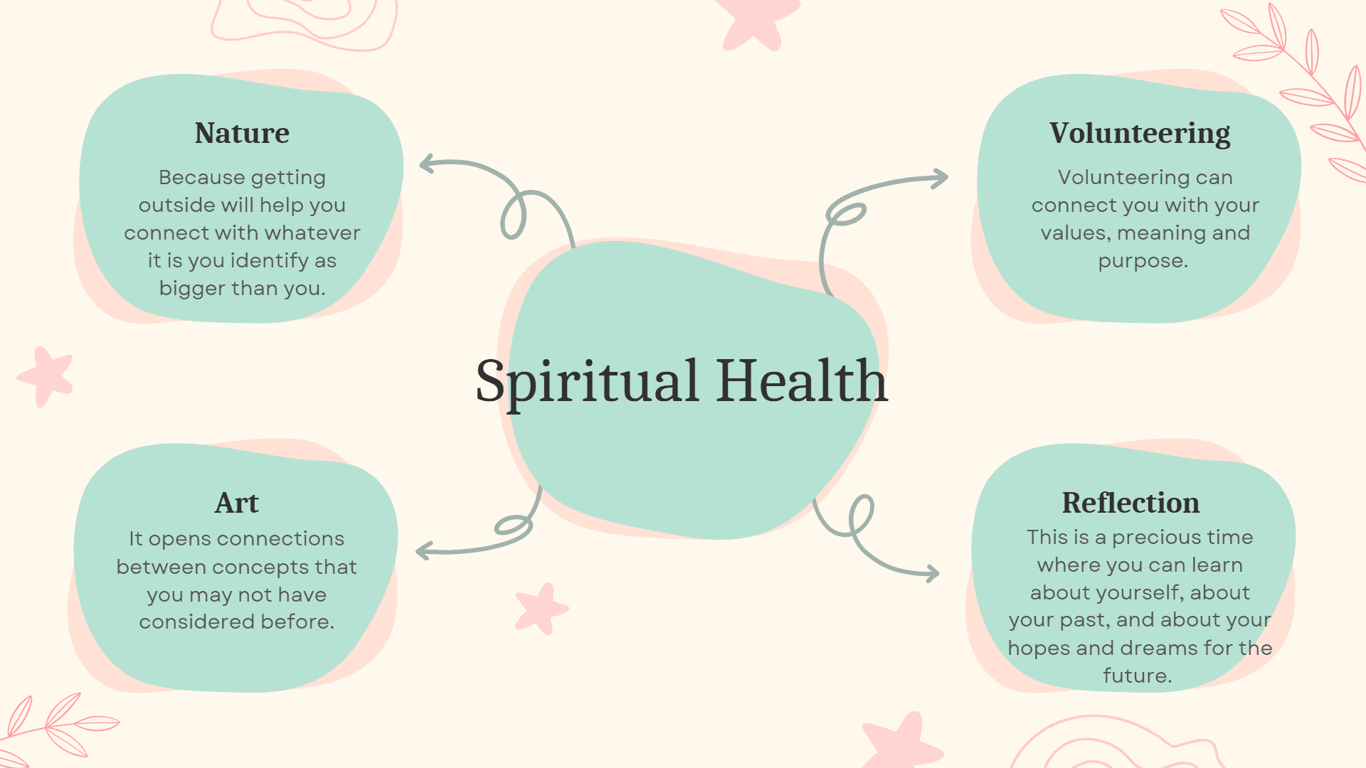 Can You Be Spiritually Healthy If You Don't Go to Church? - Wandering ...